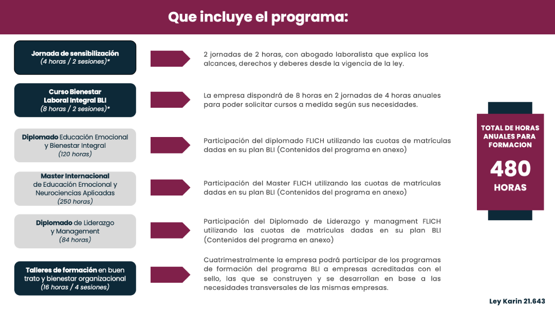 Certificación y sello BLI – FLICH – Fundación Liderazgo Chile